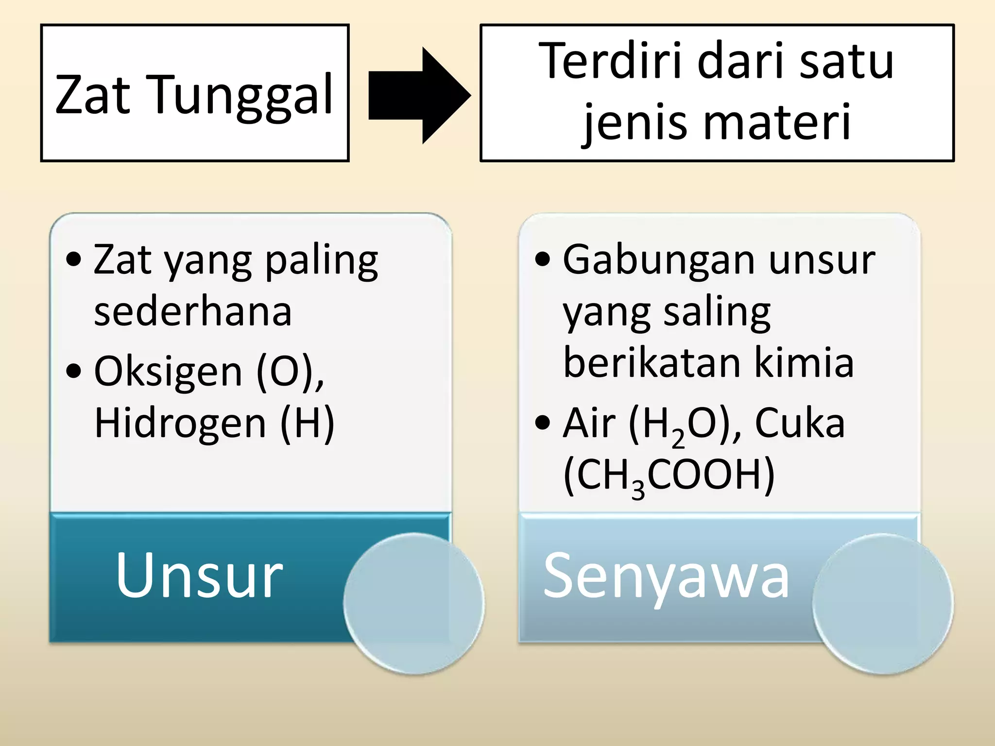 Kd 3.1. materi, perubahan materi dan pemisahan campuran | PPTX