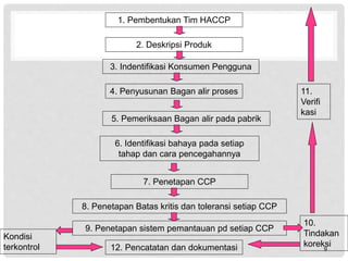 Kd 3.11 verifikasi penerapan haccp 2020 pertemuan 2 | PPTX