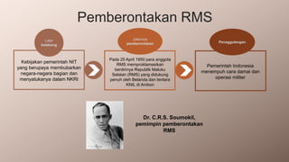 KD 3.1.pptx sejarah | PPTX