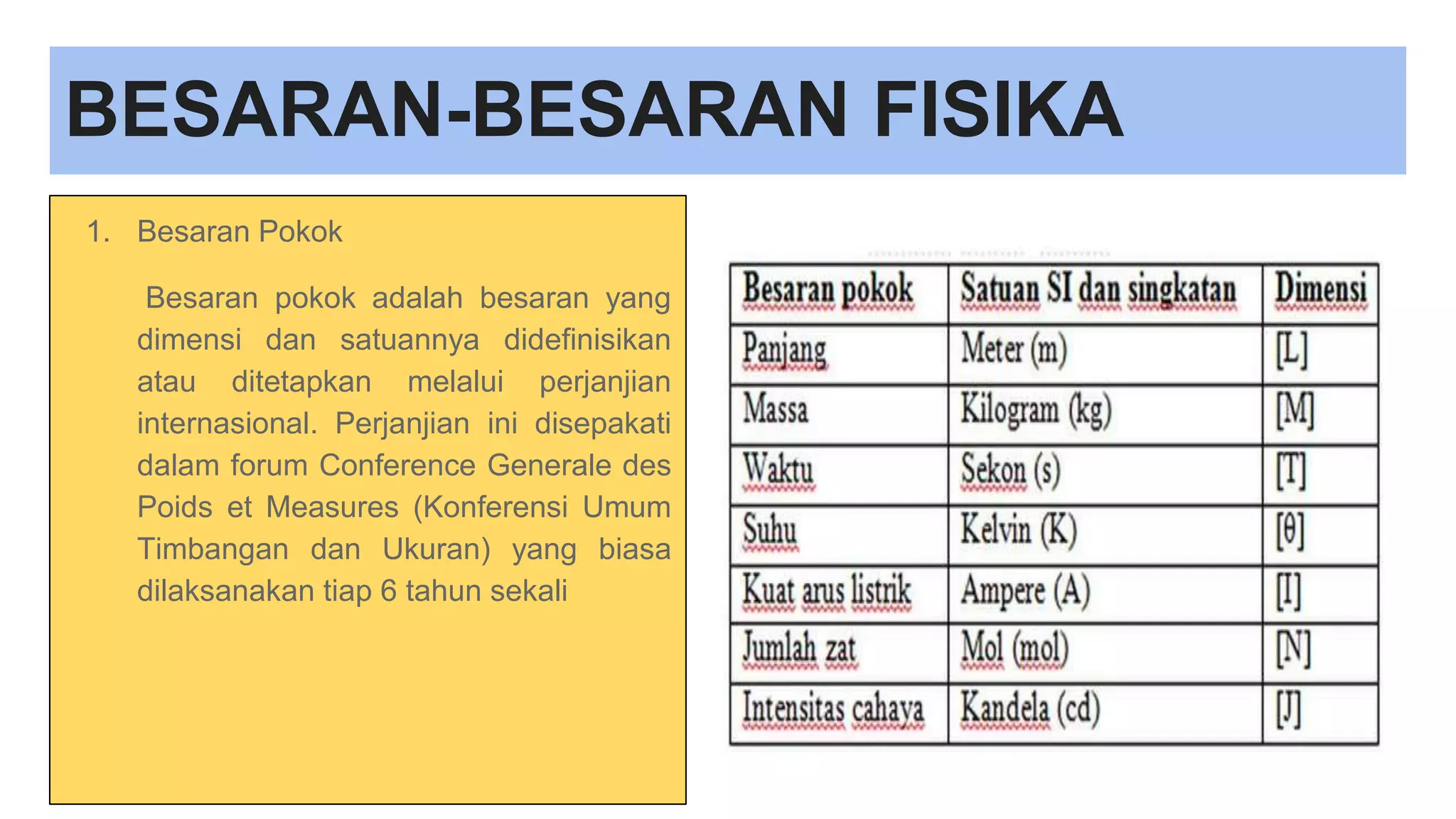 KD 3.1 BESARAN DAN PENGUKURAN.pptx