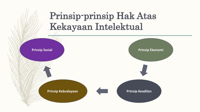 KD 3.19 - Hak atas Kekayaan Intelektual (HaKI).pptx