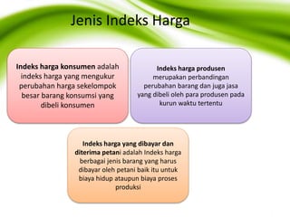 KD 3.4 Indeks Harga dan Inflasi kelas XI.pptx