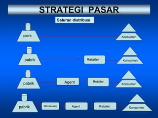 Teknik Strategi Pemasaran Modul ajar ini dilengkapi dengan bahan bacaan ...