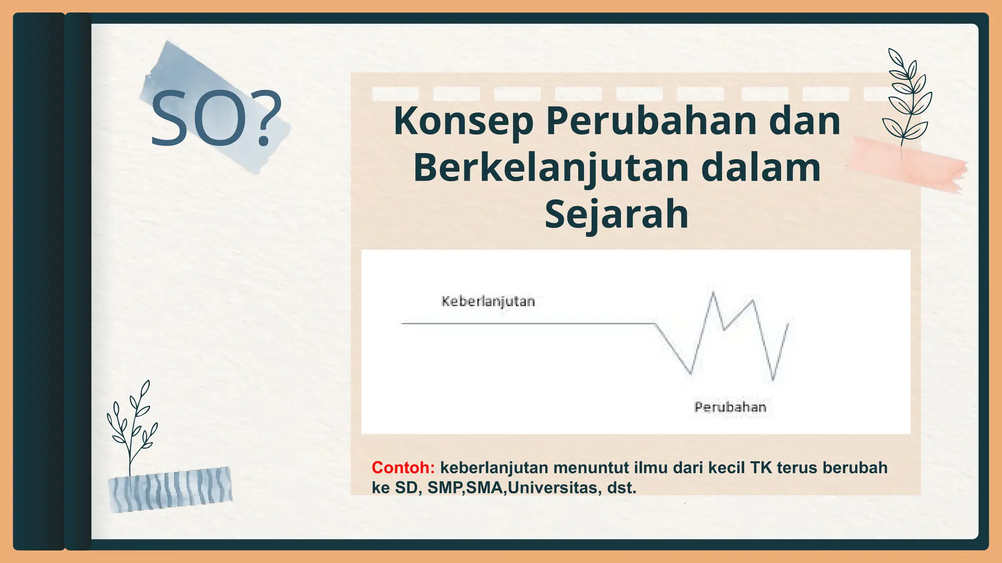 materi sejarah indonesia bab perubahan dan keberlanjutan dalam sejarah. | PPTX