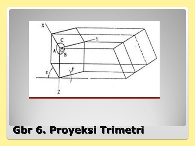 KD 3.7 Proyeksi Piktorial - Gambar Teknik TM.ppt