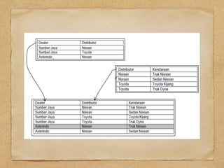 KD3 Teknik Normalisasi Data | PDF