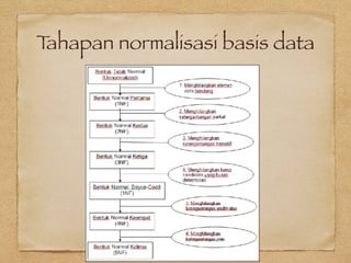 KD3 Teknik Normalisasi Data | PDF