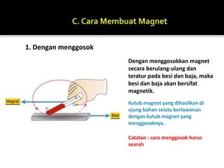 KD 4.1 KEMAGNETAN.pptx