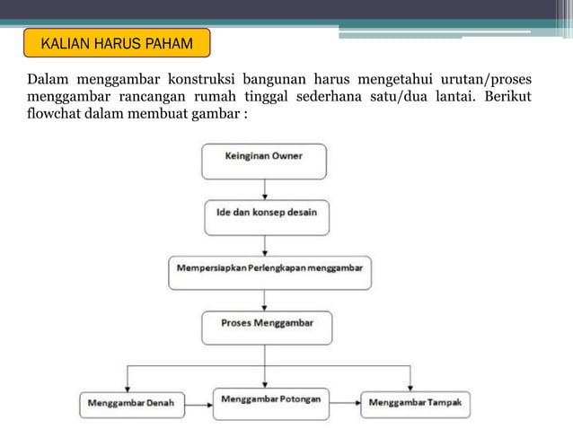 KD 4 DENAH.pdf