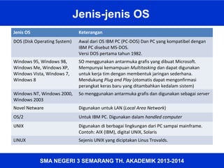 Kd5 sistem operasi | PPT