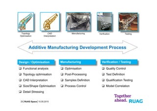 Motivations, Opportunities and Challenges of Additive Manufacturing for ...