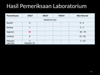 infektif endokarditis cardiology perspective | PPTX