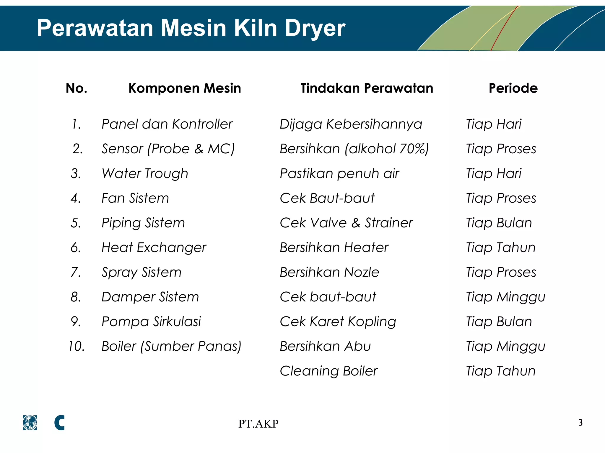 presentasi pembangunan mesin pengering kayu yang baik | PPT