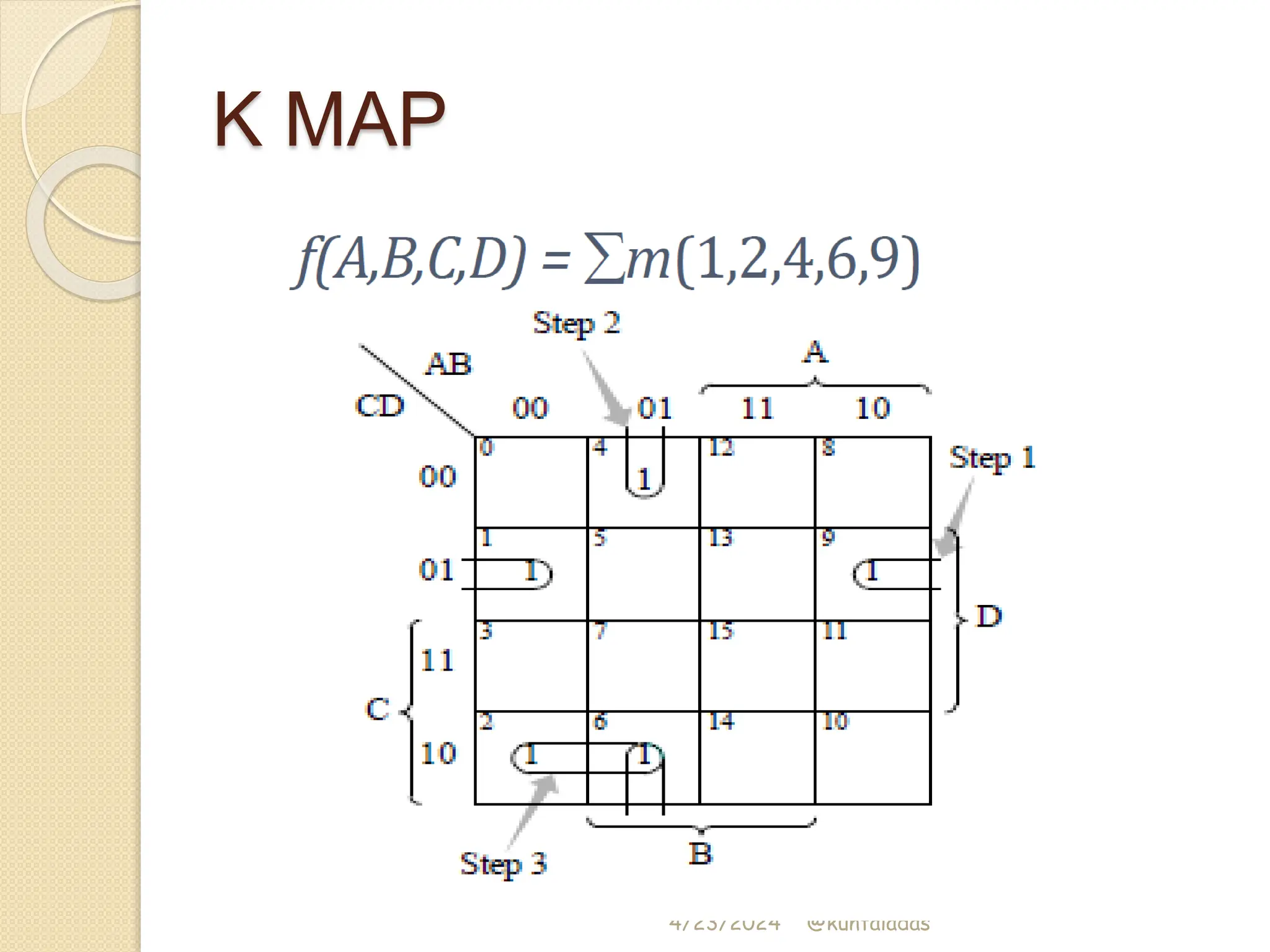 KDAS_DIGITAL_ SYSTEM_ DESIGN_PART6_KMAP.pptx