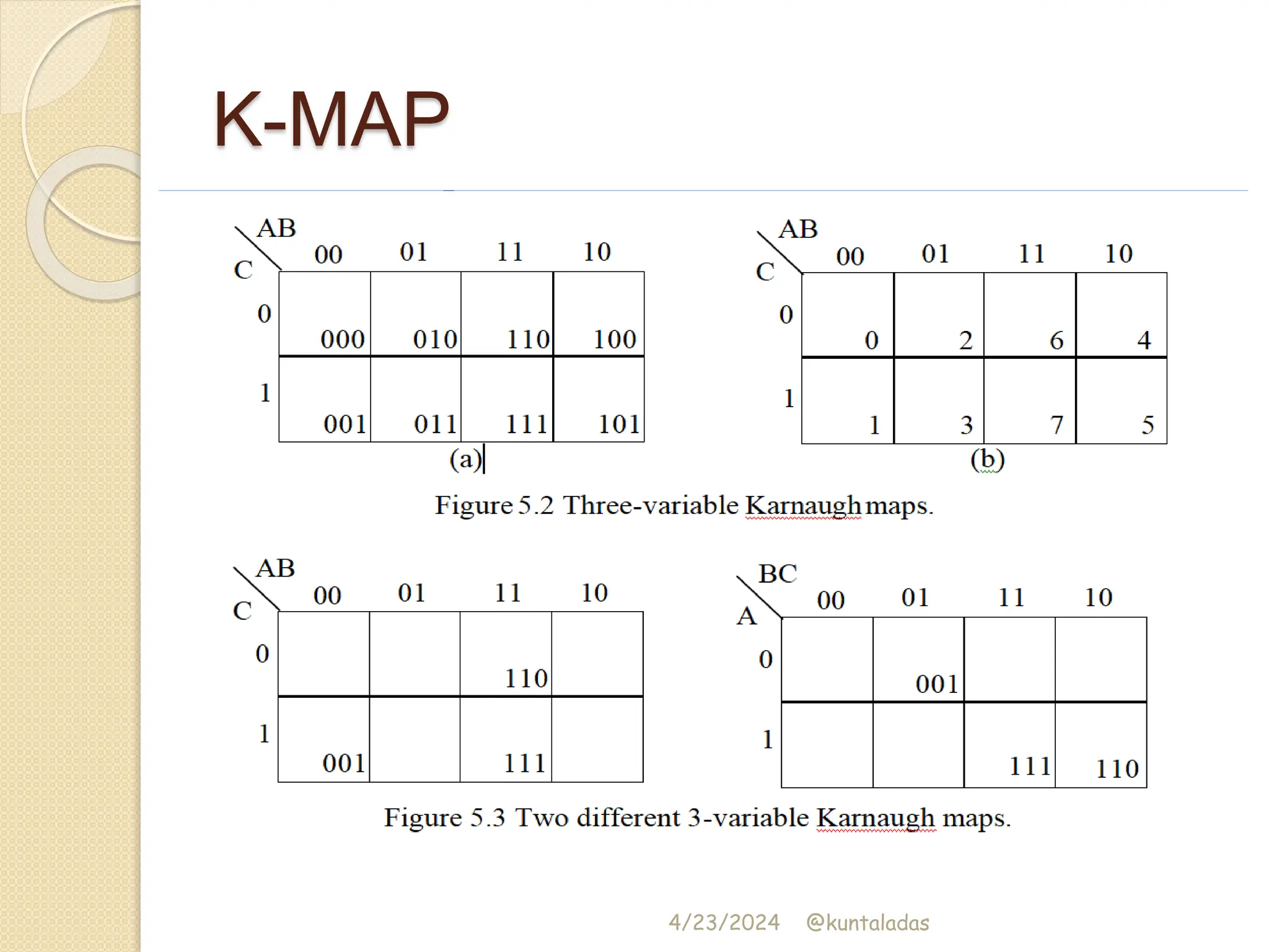 KDAS_DIGITAL_ SYSTEM_ DESIGN_PART6_KMAP.pptx