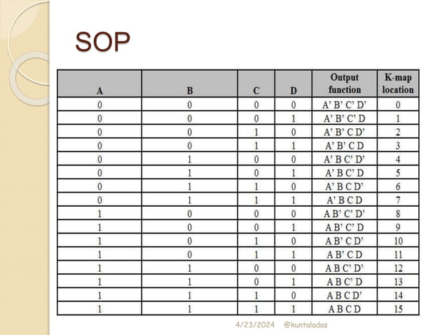 KDAS_DIGITAL_ SYSTEM_ DESIGN_PART6_KMAP.pptx
