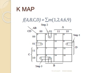 KDAS_DIGITAL_ SYSTEM_ DESIGN_PART6_KMAP.pptx