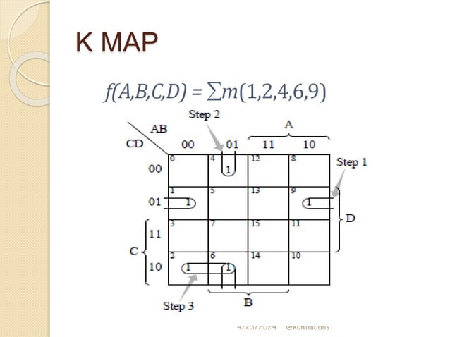 KDAS_DIGITAL_ SYSTEM_ DESIGN_PART6_KMAP.pptx
