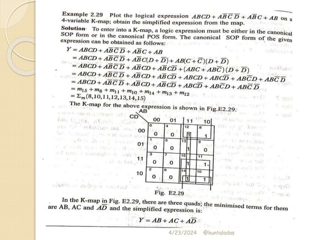 KDAS_DIGITAL_ SYSTEM_ DESIGN_PART6_KMAP.pptx