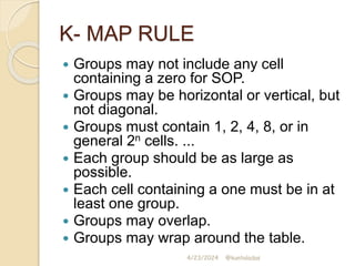 KDAS_DIGITAL_ SYSTEM_ DESIGN_PART6_KMAP.pptx