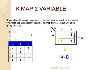 KDAS_DIGITAL_ SYSTEM_ DESIGN_PART6_KMAP.pptx