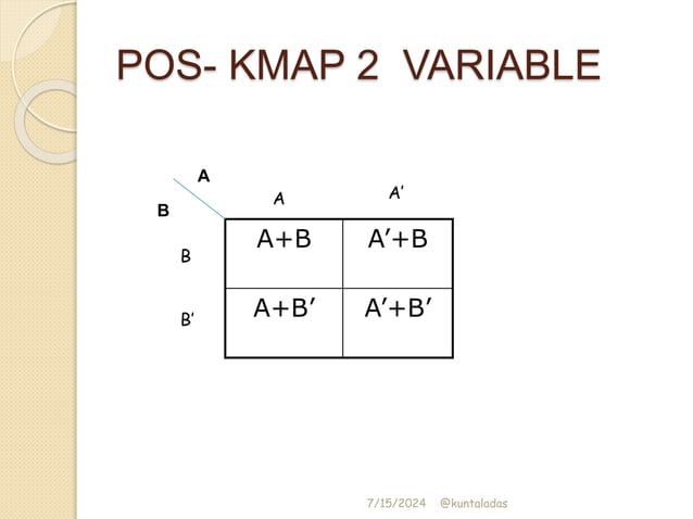 KDAS_DIGITAL_ SYSTEM_ DESIGN_PART7_KMAP.pptx