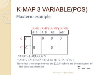 KDAS_DIGITAL_ SYSTEM_ DESIGN_PART7_KMAP.pptx