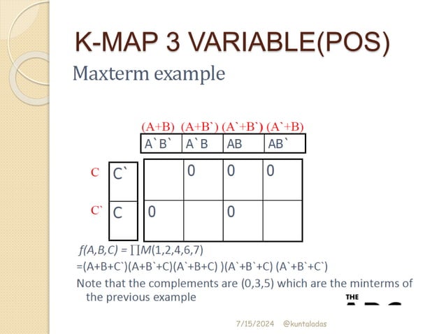 KDAS_DIGITAL_ SYSTEM_ DESIGN_PART7_KMAP.pptx