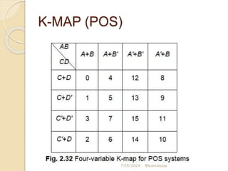KDAS_DIGITAL_ SYSTEM_ DESIGN_PART7_KMAP.pptx