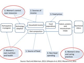 Improved nutrition and health system-level outcome: Progress ...