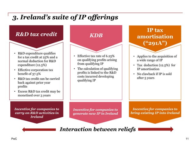 The Irish Knowledge Development box | PPT