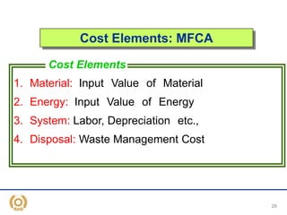 K d bhardwaj presentation green productivity material flow cost | PPTX