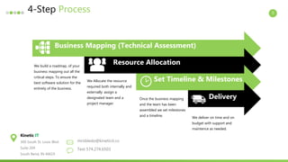 Kd business process | PPTX