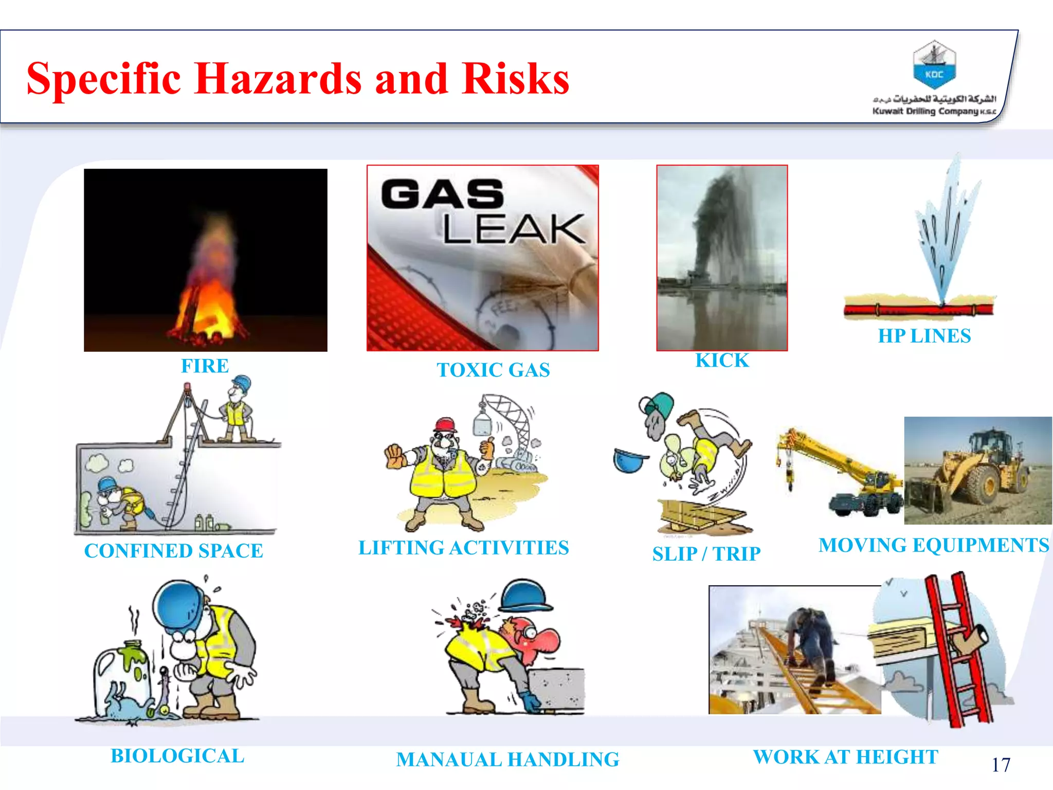 KDC-16 RIG Induction PPT-Updated-01-2023.pptx