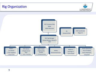 KDC-16 RIG Induction PPT-Updated-01-2023.pptx