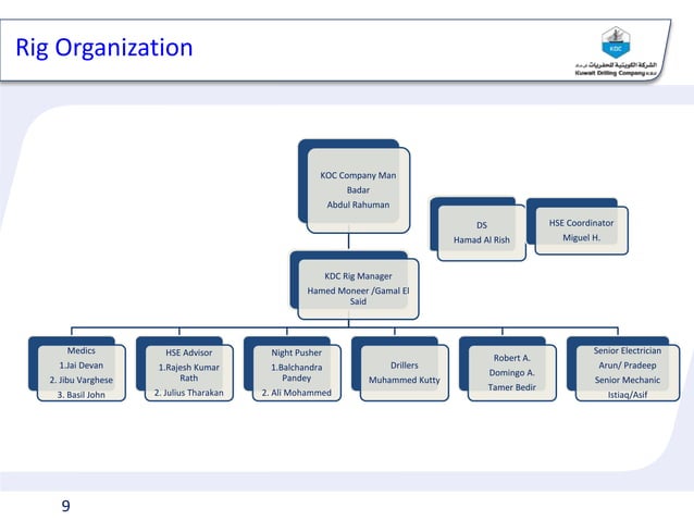 KDC-16 RIG Induction PPT-Updated-01-2023.pptx | Indoor Environmental ...