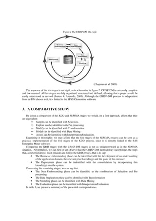 Kdd crisp-semma | PDF
