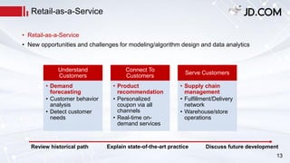 Data Science in Retail-as-a-Service (RaaS) | PDF
