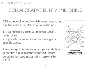 KDD18- contex-aware academic collaboration recommendation | PPT