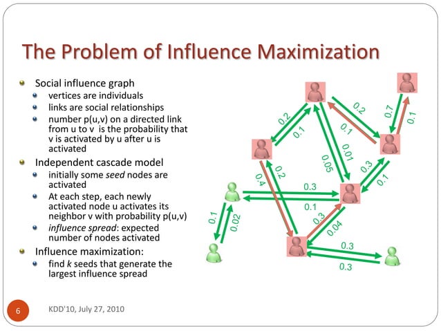 Socable Influence Maximization | PPT