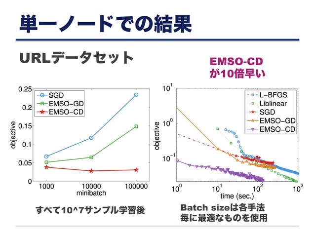 KDD2014勉強会 発表資料 | PDF | Computing | Technology & Computing