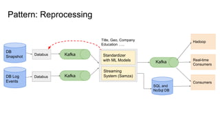 Streaming Analytics | PDF