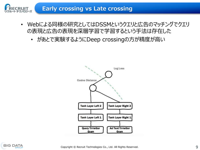KDD 2016勉強会 Deep crossing | PPT