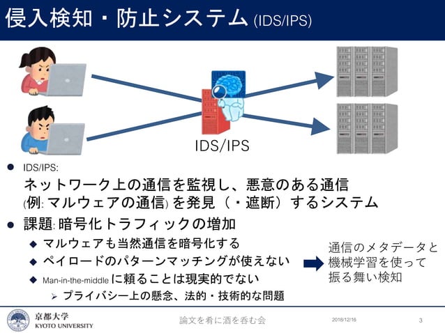 論文紹介 Machine Learning For Encrypted Malware Traffic Classification