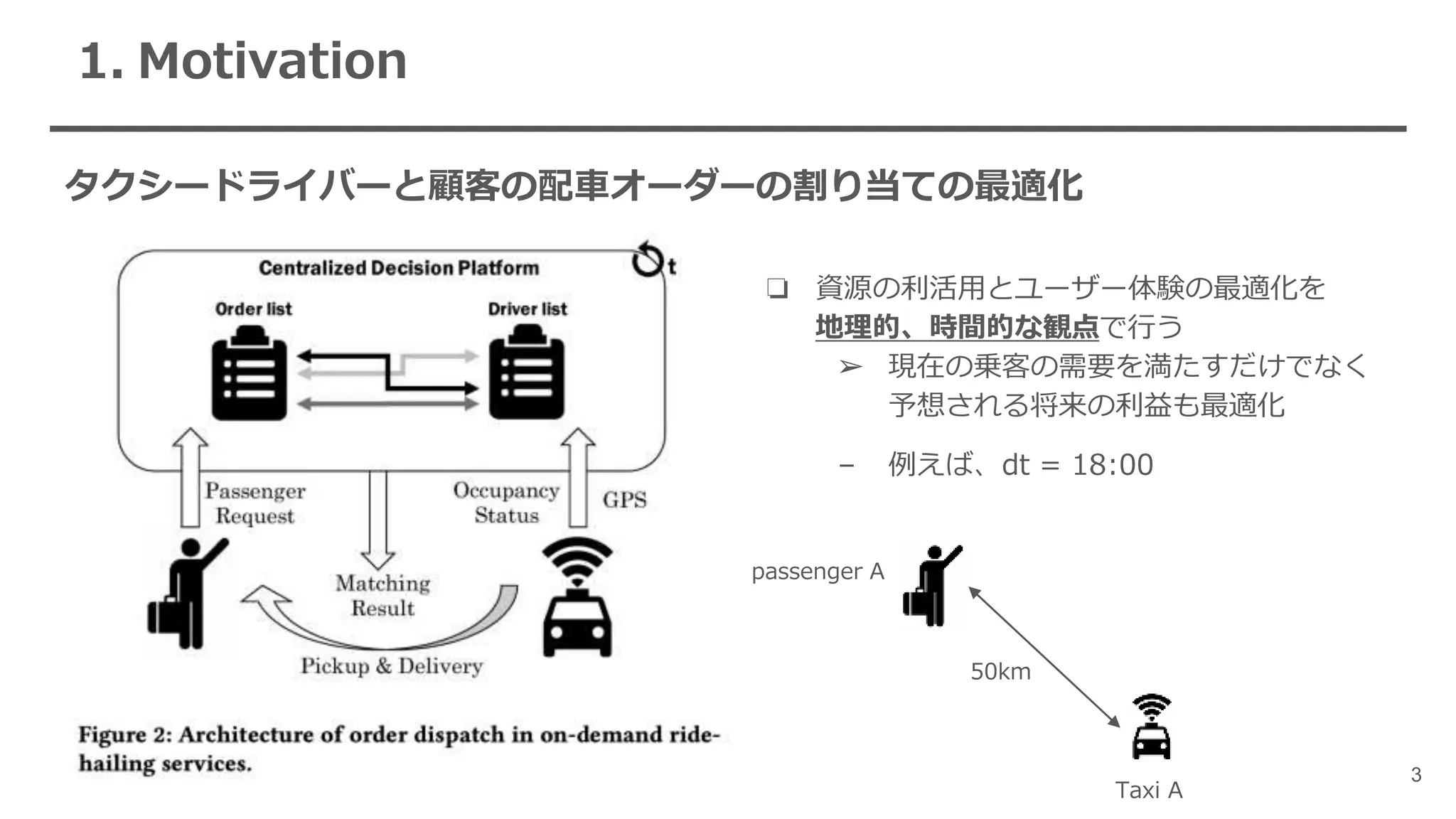 KDD2018 DiDi 「large-scale order dispatch in on-demand ride-hailing platforms: a learning and ...