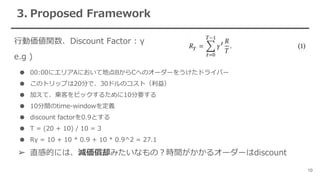 KDD2018 DiDi 「large-scale order dispatch in on-demand ride-hailing platforms: a learning and ...