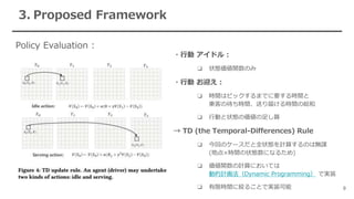 KDD2018 DiDi 「large-scale order dispatch in on-demand ride-hailing platforms: a learning and ...