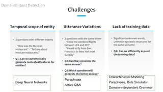 [KDD 2018 tutorial] End to-end goal-oriented question answering systems ...