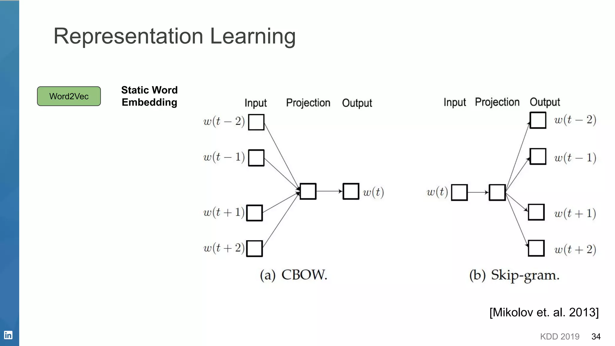 Deep Natural Language Processing for Search and Recommender Systems | PDF