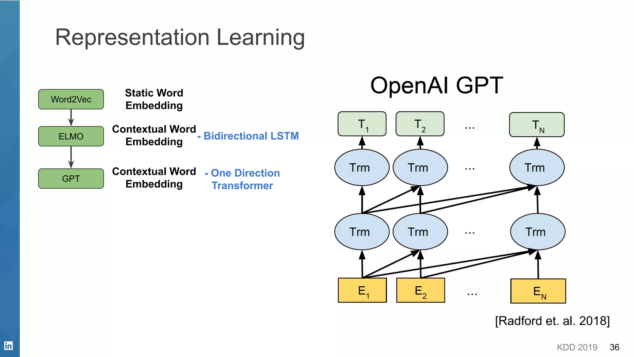 Deep Natural Language Processing for Search and Recommender Systems | PDF